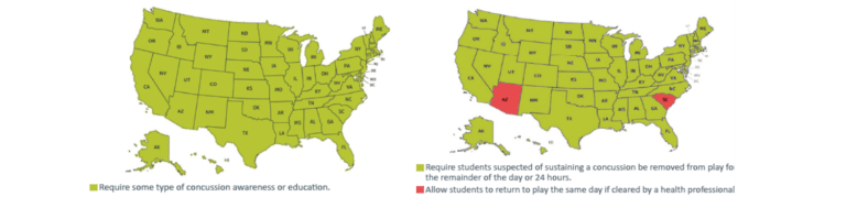 Following School Protocol for Concussions | PublicSchoolWORKS