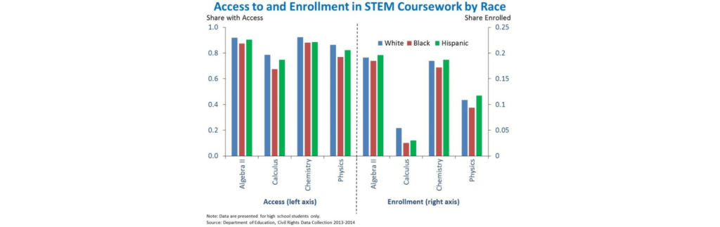Your Complete Guide to Civil Rights Data Collection Reporting 2023 ...