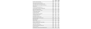 The Pros & Cons of Mental Health Screening in Schools | PSW