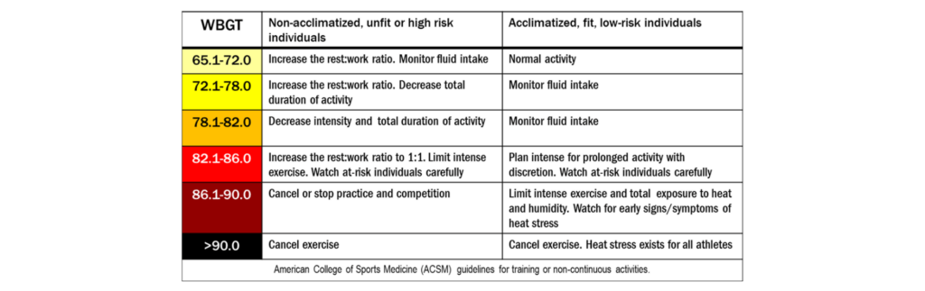 Heat Safety: Tips for Preparing for Summer Sports in Hot Weather ...
