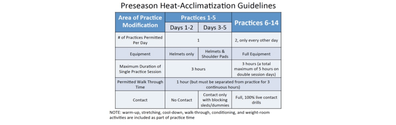 Heat Safety: Tips for Preparing for Summer Sports in Hot Weather ...