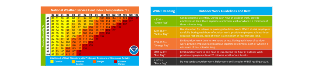 Effective Strategies for Heat Safety in School Maintenance Staff ...