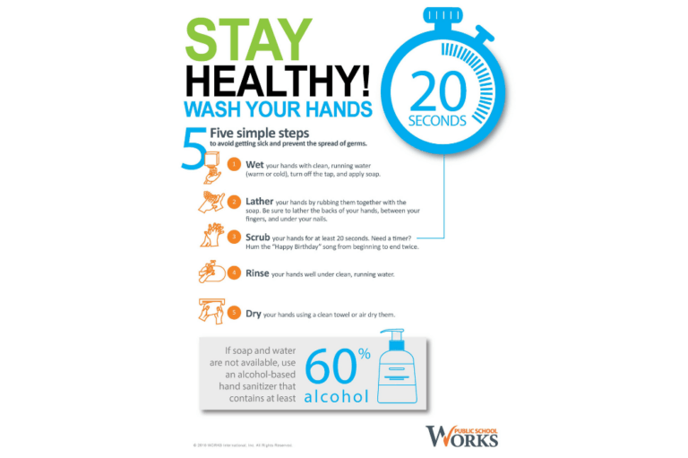 Free, Printable Handwashing Poster | PublicSchoolWORKS