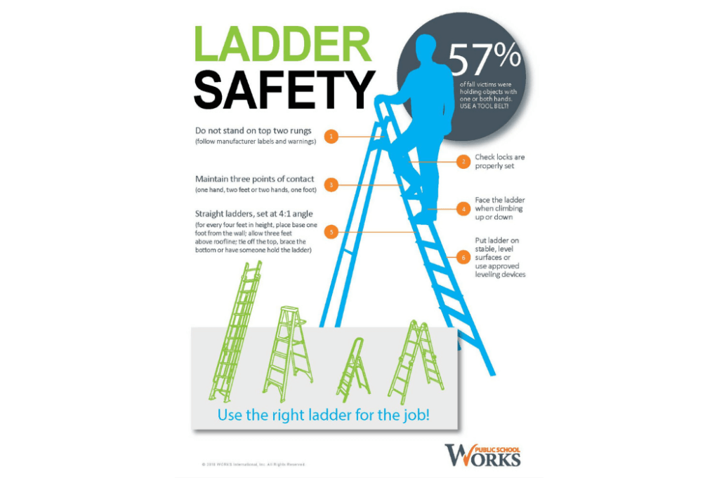 Free, Printable Ladder Safety Poster | PSW