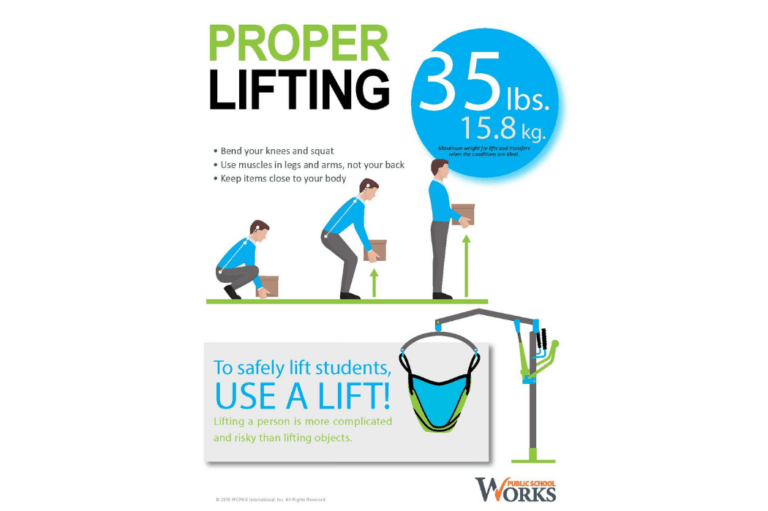 Free, Printable Proper Lifting Poster | PSW